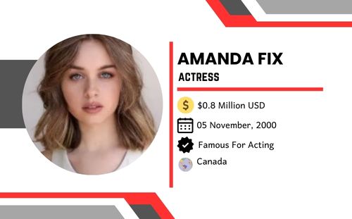 Amanda Fix Bio, Biography, Parents, Actor, Height, Nationality, Wiki