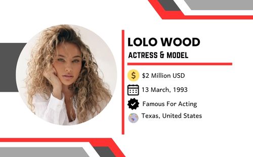 Lolo Wood Net Worth, Height, Age and Height, Ethnicity, Race