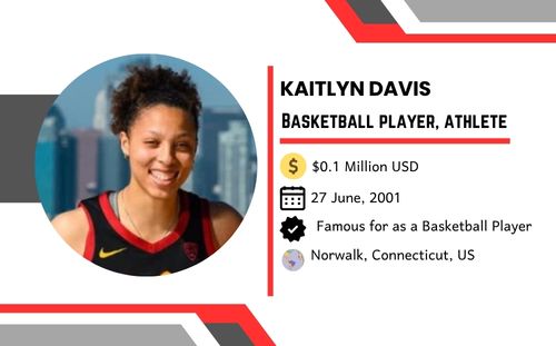 Kaitlyn Davis Age, Actress, Net Worth, Author, Husband, Info, Wiki