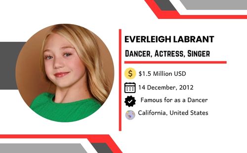 Everleigh Labrant Age, Net Worth, Bio, Dad, Phone Number, Wiki