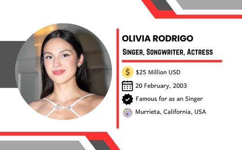 Olivia Rodrigo Grammy Nomination 2025, Biography, Deja VU
