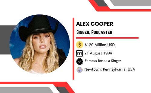 Who is Alex Cooper? Alex Cooper Net Worth 2026, Parents, Bio