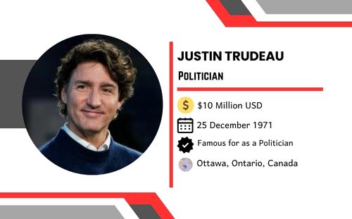Justin Trudeau Biography 2026: Net Worth, Age, Separation